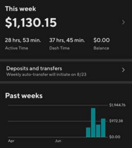 Doordash Top Dasher in Australia: Benefits and How to Qualify